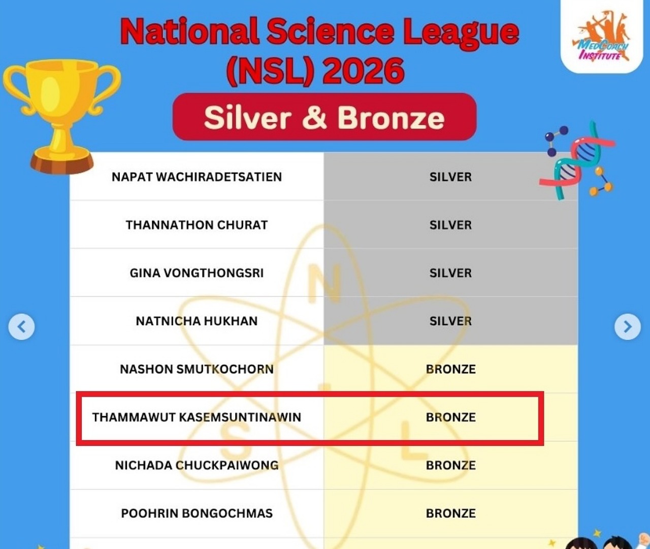 ข่าวประชาสัมพันธ์ - ขอแสดงความยินดีกับนักเรียนที่ได้รับรางวัลจากการสอบ ...